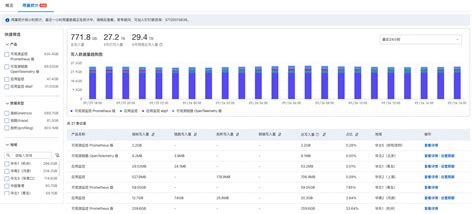 新版按量付费的计费规则与价格 应用实时监控服务 阿里云