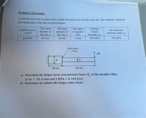Solved A Circular Steel Rod Is Subjected To A Fully Reversed