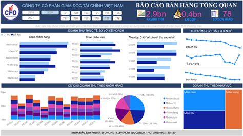 Sales Dashboard Power Bi Vinacfo