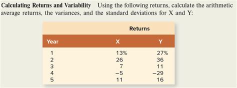 Solved Calculating Returns And Variability Using The Chegg Com