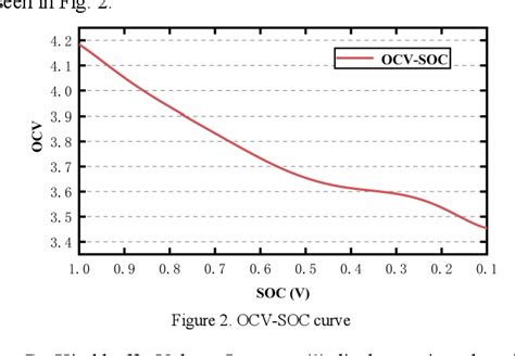 Figure 1 From An Improved Adaptive Velocity Update Particle Swarm Optimization Algorithm For