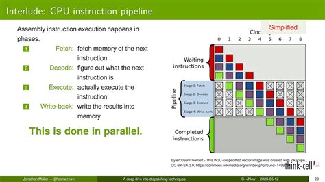 A Deep Dive Into Dispatching Techniques In C Jonathan Müller