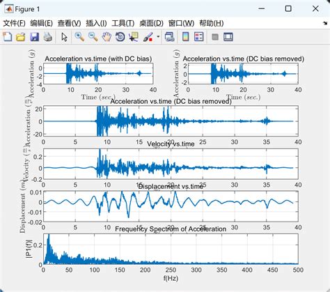 【使用 Dsp 滤波器加速速度和位移】使用信号处理算法过滤加速度数据并将其转换为速度和位移研究（matlab代码实现）matlab处理加速度信号 Csdn博客