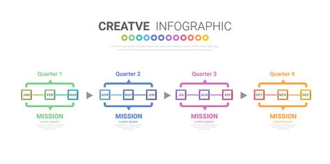 1년 타임라인 달력 12개월 프레젠테이션 사업 4분기 인포그래픽 타임라인은 워크플로우 프로세스 다이어그램 순서도에 사용할 수 있습니다 12에 대한 스톡 벡터 아트 및 기타