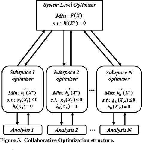 Figure 3 From Particle Swarm Optimization For Multiobjective