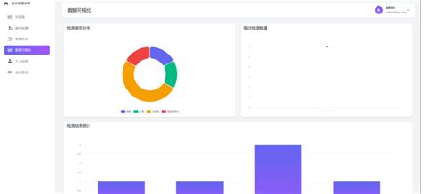 【yolo 系列】基于yolov8的肺炎检测系统【python源码html前端数据集训练代码】 Csdn博客