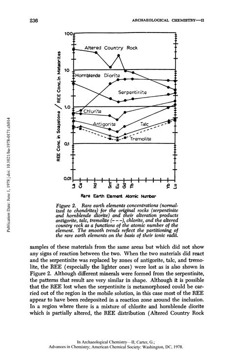 Rare Earth Elements Chondrite Normalization Big Chemical Encyclopedia
