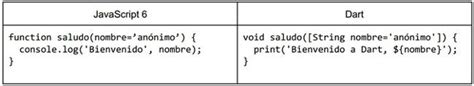 Dart el lenguaje de programación web del futuro creado por Google