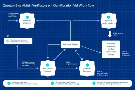 Implementing Quantum Blockchain Verification Systems A Practical Guide For 2025 Cybernative