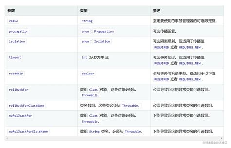 面试突击 SpringBoot 中如何操作事务在 Spring Boot 中操作事务有两种方式编程式事务或声明式 掘金