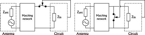 Series And Parallel Modulator Configurations Download Scientific Diagram