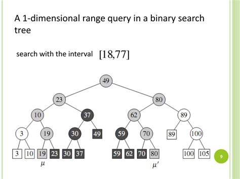 Ppt Orthogonal Range Searching Powerpoint Presentation Free Download