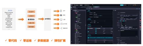 Dataworks数据服务的功能大数据开发治理平台 Dataworks 阿里云帮助中心 Dataworks数据服务的功能大数据开发治理平台 Dataworks 阿里云帮助中心