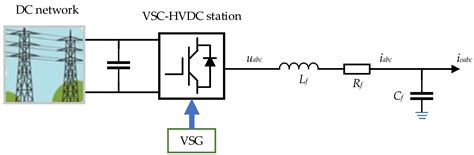 Energies Free Full Text Virtual Synchronous Generator A Comprehensive Overview Energies Free Full Text Virtual Synchronous Generator A Comprehensive Overview