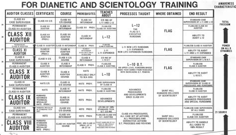 Grade Chart Scientology At Odessa Anderson Blog