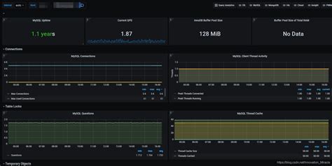 最完整的grafana安装和使用指南，监控mysql和服务器群 granfa csdn博客