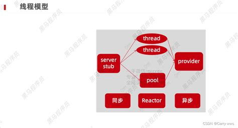RPC通讯原理 CSDN博客