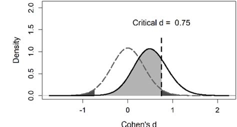 [pdf] Sample Size Justification Semantic Scholar