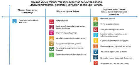 Тогтвортой хөгжлийн зорилго