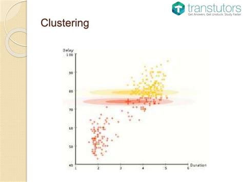 Em Algorithm Statistics Ppt