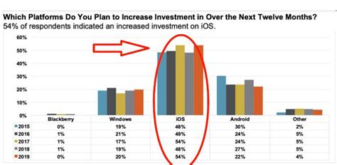 Urutan Merk Hp Berdasarkan Kualitas Update