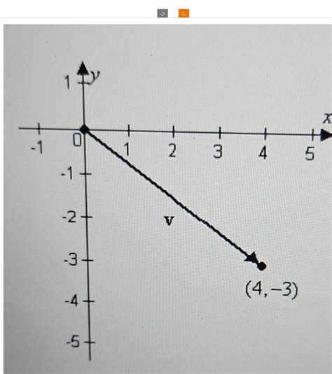 Answered 1 0 1 2 3 4 5 1 2 V 3 4 4 3 L D 5 Kunduz