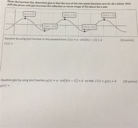 Solved Given The Function F X Determine G X So That The Chegg Com