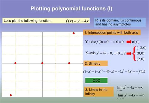 ppt derivative of a function powerpoint presentation free download