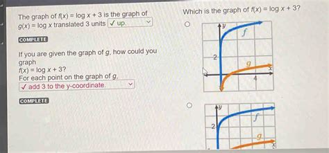 The Graph Of Fxlog X3 Is The Graph Of Which Is The Graph Of Fx