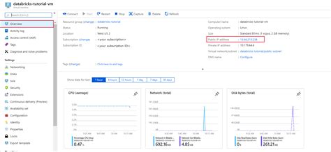 Fråga En Sql Server Linux Docker Container Med Azure Databricks