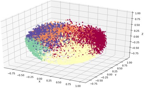 Customer Segmentation With Clustering Algorithms In Python By Muhammet Bektaş Medium
