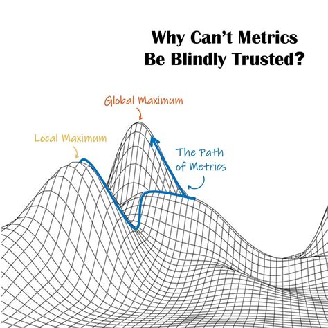why data informed product management is better than data driven anna