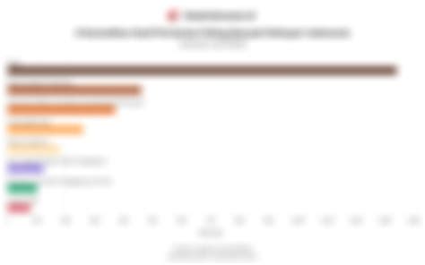 Data Komoditas Hasil Pertanian Paling Banyak Diekspor Indonesia Pada
