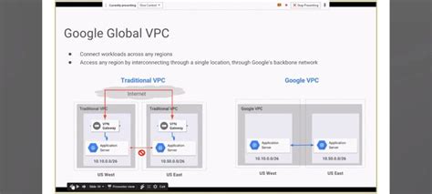 Learn Gcp Vpc For Different Regions Khong Mun Hing Posted On The