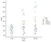 Python Seaborn Catplot GeeksforGeeks