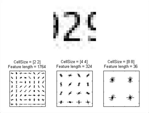Feature Extraction Explained Matlab And Simulink