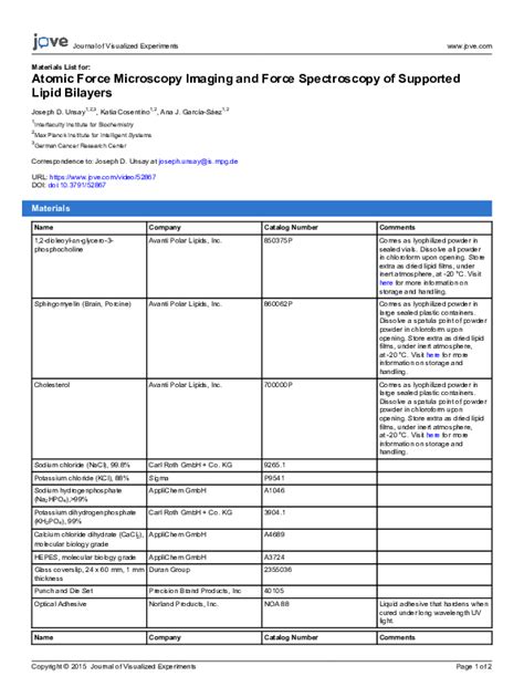 Pdf Atomic Force Microscopy Imaging And Force Spectroscopy Of Supported Lipid Bilayers Katia