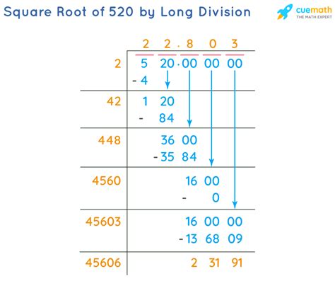 Square Root Of 520 How To Find Square Root Of 520 [solved]