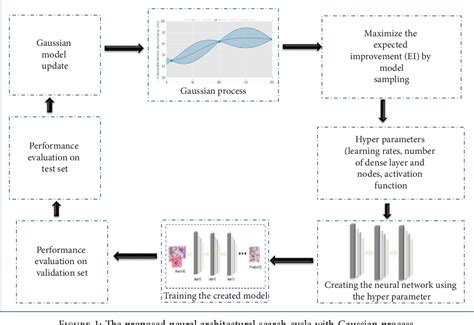 figure 1 from using deep learning with bayesian gaussian inspired convolutional neural