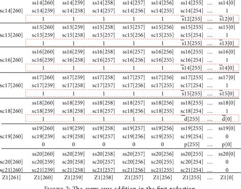 Figure 1 From A High Speed Elliptic Curve Cryptography Processor For Teleoperated Systems