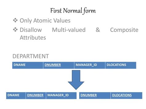 Normal Forms And Normalizationpptx