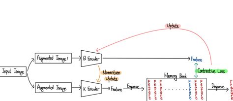 Moco Self Supervised Learning 논문 리뷰