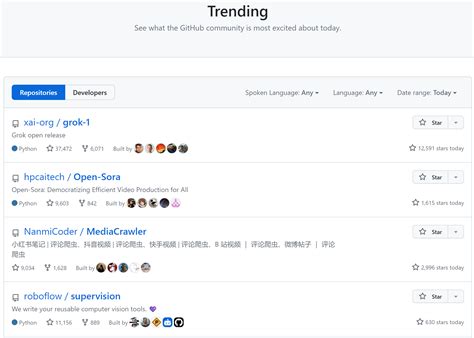 Grok 1 Of Pytorch Huggingface Version Is Now Available