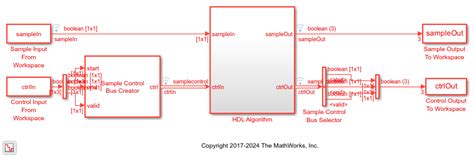 Lte Turbo Encoder Encode Binary Samples Using Turbo Algorithm Simulink