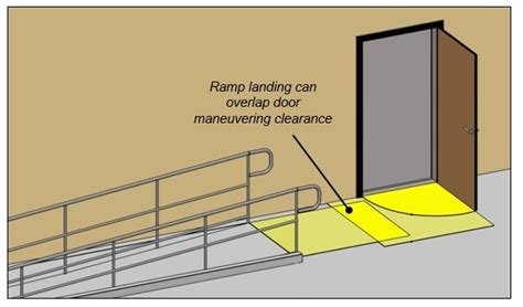 Accessible Ramp Code Requirements EXPLAINED