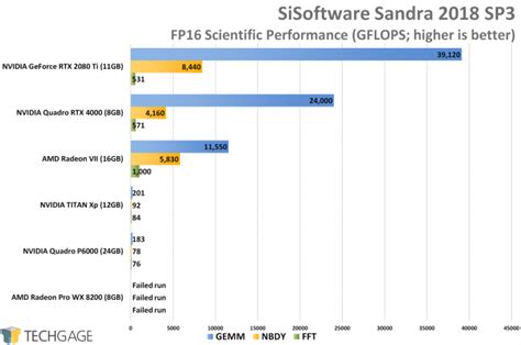 Testing Amd Radeon Vii Double Precision Scientific And Financial