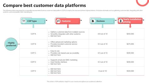 Compare Best Customer Data Platforms Cdp Implementation To Enhance Mkt Ss V Ppt Powerpoint