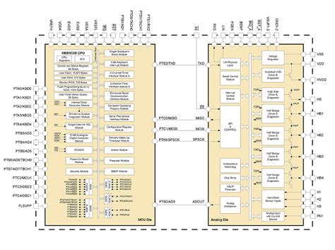 mm908e625 8 bit integrated vreg configurable h b lin nxp semiconductors