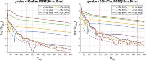 normalized signal errors of the new method in solid line and the