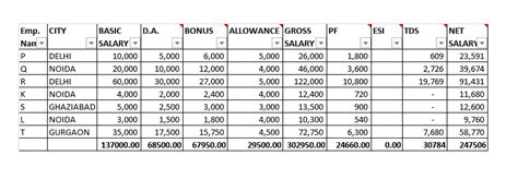 Count By Using Countif And Countifs Count Formulas